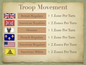 900 American Revolution Simulation Activity - HistorySimulation.com (TM)
