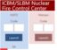 301 Cold War Simulation and Lesson Plan + 1 Year Online Subscription ...