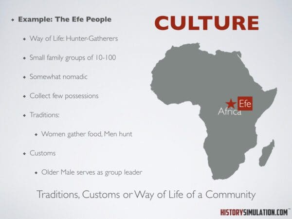 Social Studies Concepts and Graphics - HistorySimulation.com (TM)