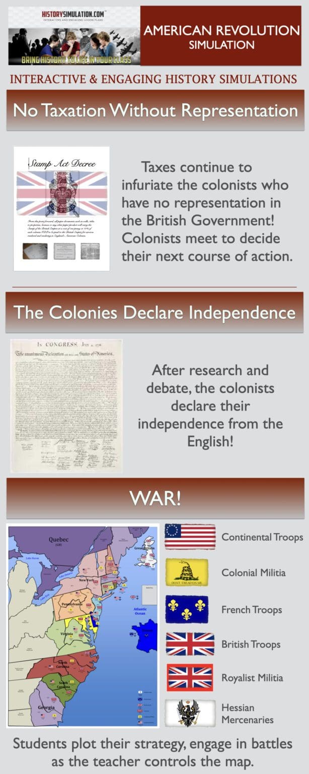 History Simulations for Classrooms - HistorySimulation.com