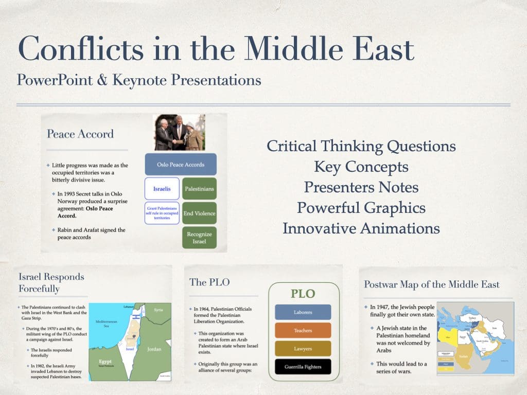 Middle East Conflicts Presentation