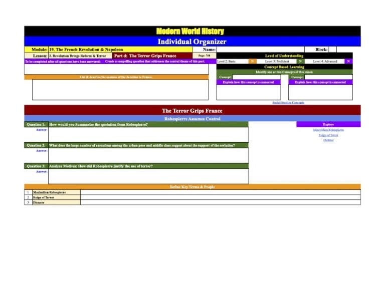 19. The French Revolution & Napoleon Activity Bundle ...